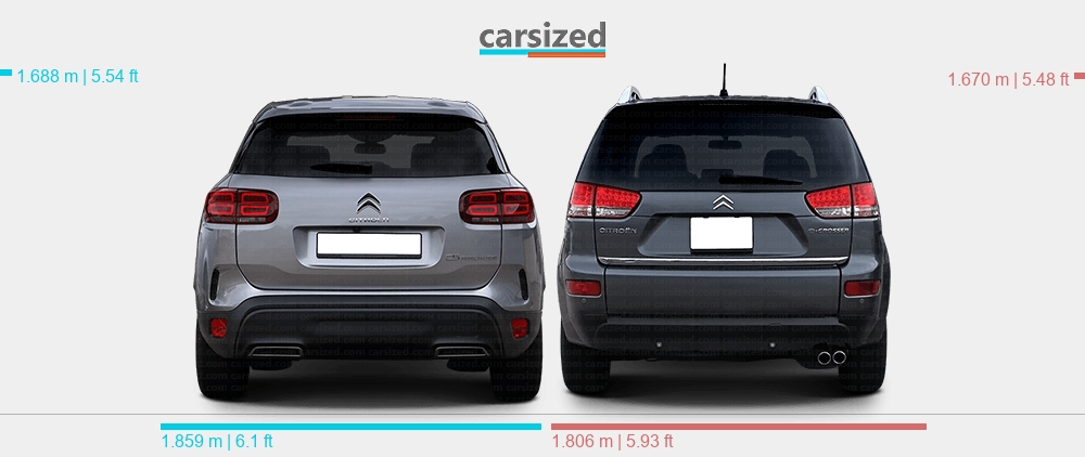 Dimensions: Citroën C5 Aircross 2017-2022 vs. Citroën C-Crosser 2007-2012