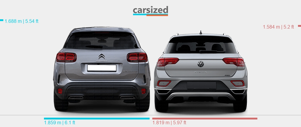 Dimensions: Citroën C5 Aircross 2017-2022 vs. Volkswagen T-Roc 2021-present