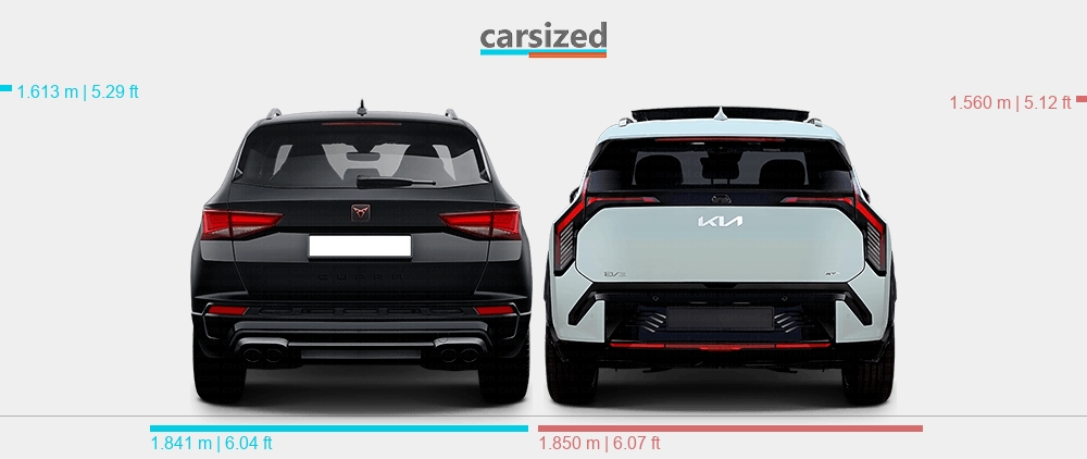 Dimensions: Cupra Ateca 2020-present vs. Kia EV3 2024-present