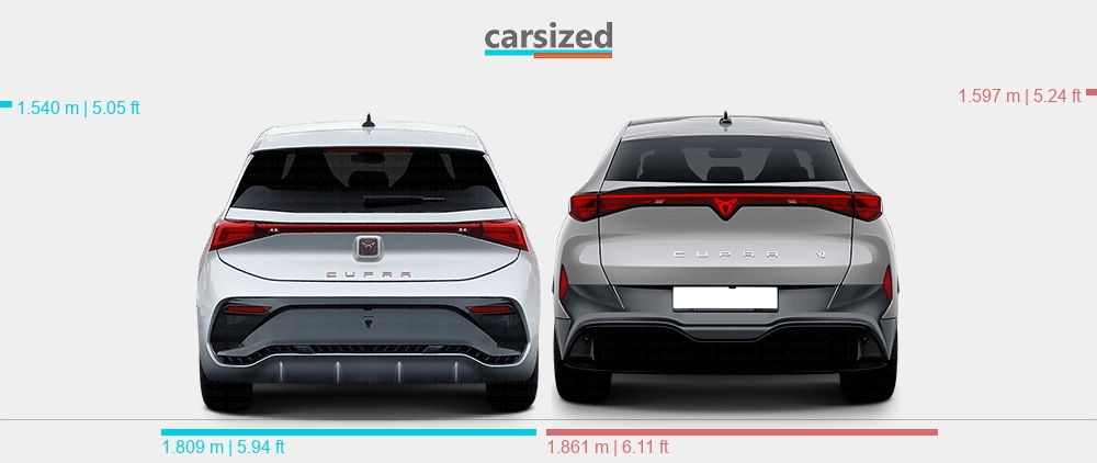 Dimensions: Cupra Born 2021-present vs. Cupra Tavascan 2023-present