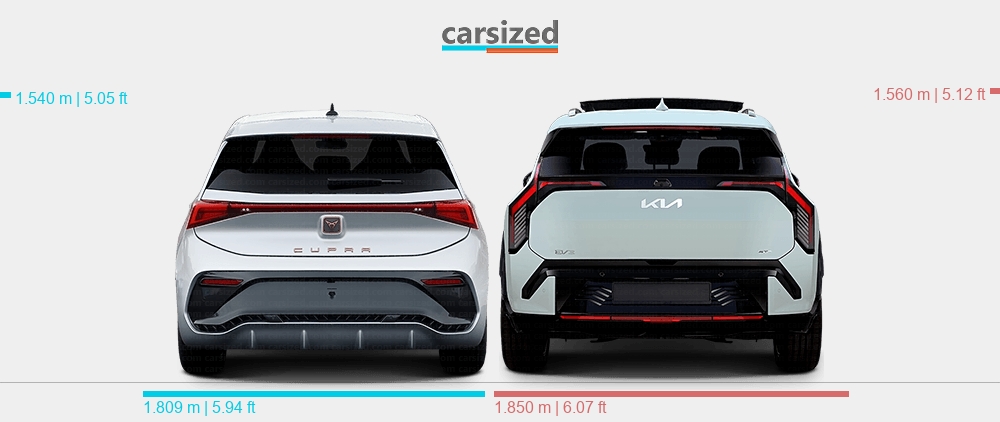 Dimensions: Cupra Born 2021-present vs. Kia EV3 2024-present