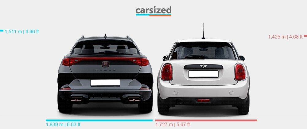 Dimensions: Cupra Formentor 2020-present vs. Mini Cooper 2013-2018