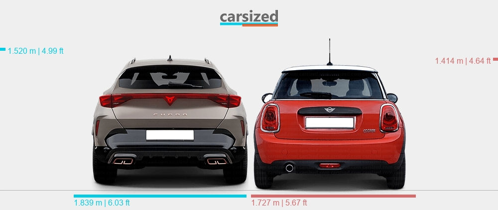 Dimensions: Cupra Formentor 2024-present vs. MINI Cooper 2013-2018