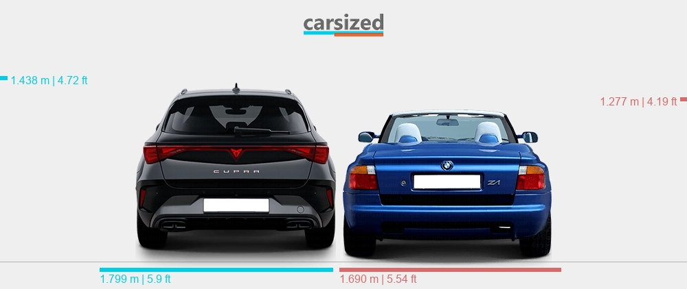 Dimensions: Cupra Leon 2024-present vs. BMW Z1 1989-1991