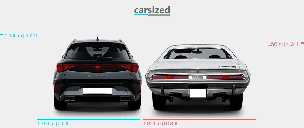 Dimensions: Cupra Leon 2024-present vs. Dodge Challenger 1969-1974