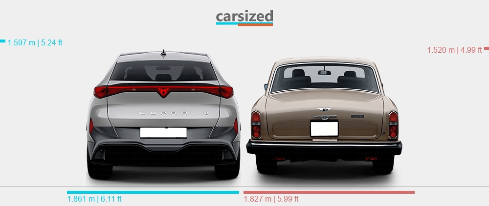 Dimensions: Cupra Tavascan 2023-present vs. Bentley T 1977-1980