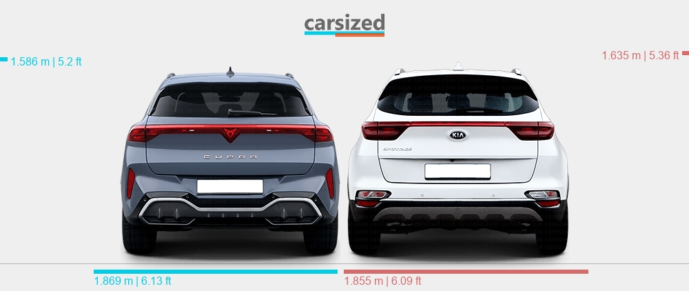 Dimensions: Cupra Terramar 2024-present vs. Kia Sportage 2018-2021