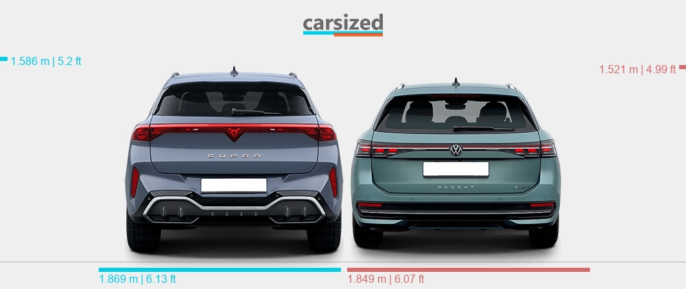Dimensions: Cupra Terramar 2024-present vs. Volkswagen Passat 2023-present