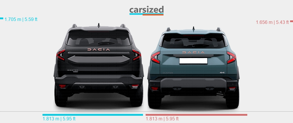 Dimensions: Dacia Bigster 2024-present vs. Dacia Duster 2023-present