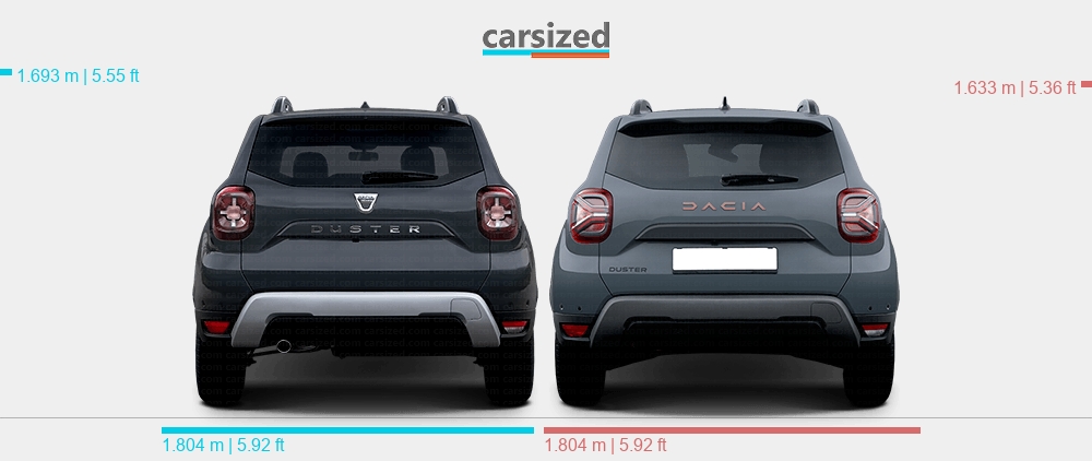 Dimensions: Dacia Duster 2017-2021 vs. Dacia Duster 2021-2023