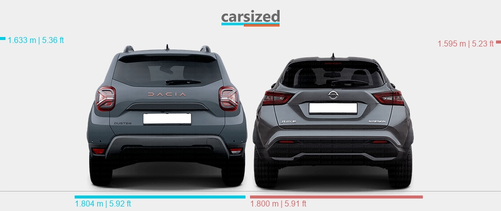 Dimensions: Dacia Duster 2021-2023 vs. Nissan Juke 2019-present