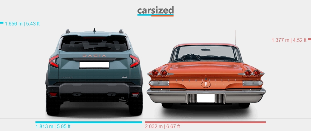 Dimensions: Dacia Duster 2023-present vs. Pontiac Bonneville 1960-1960