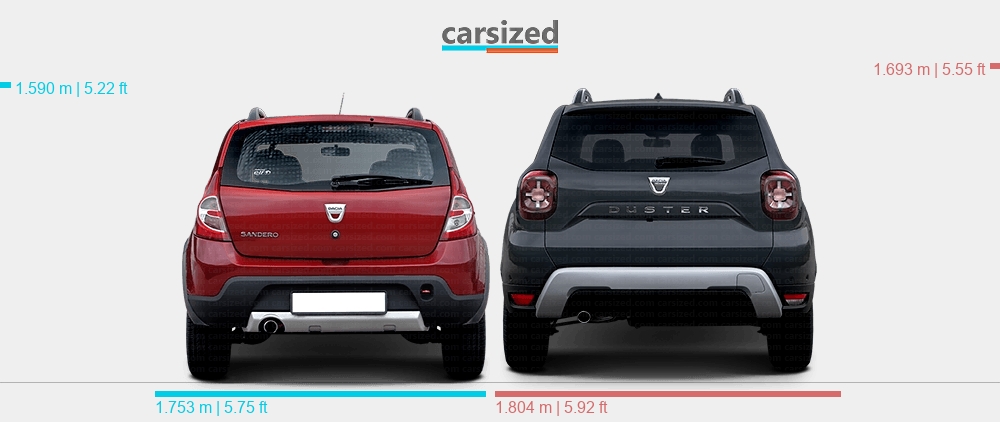 Dimensions: Dacia Sandero 2007-2012 vs. Dacia Duster 2017-2021