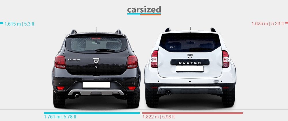 Dimensions: Dacia Sandero 2012-2020 vs. Dacia Duster 2013-2017