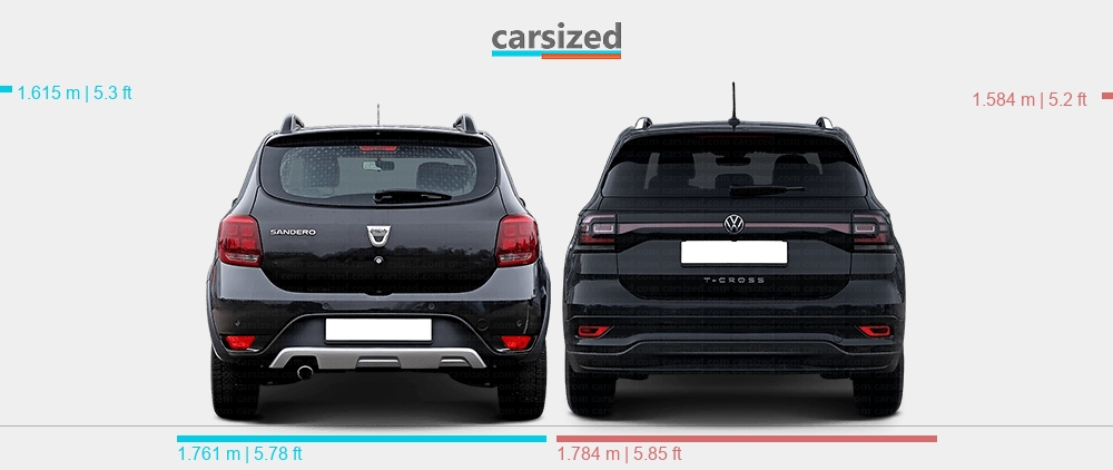 Dimensions: Dacia Sandero 2012-2020 vs. Volkswagen T-Cross 2019-present