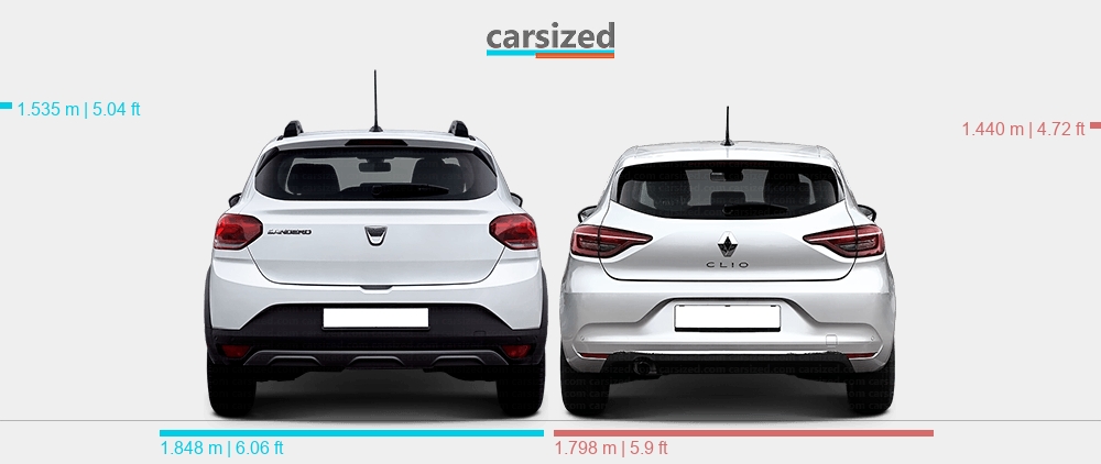 Dimensions: Dacia Sandero 2020-present vs. Renault Clio 2019-present