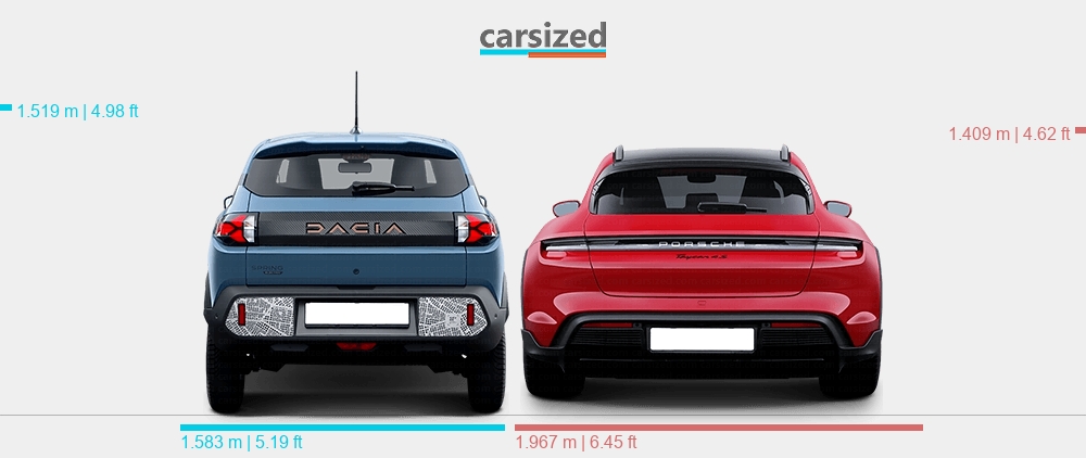 Dimensions: Dacia Spring 2024-present vs. Porsche Taycan 2024-present