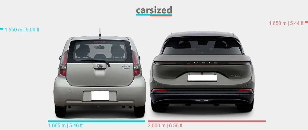 Dimensions: Daihatsu Sirion 2005-2007 vs. Lucid Gravity 2024-present