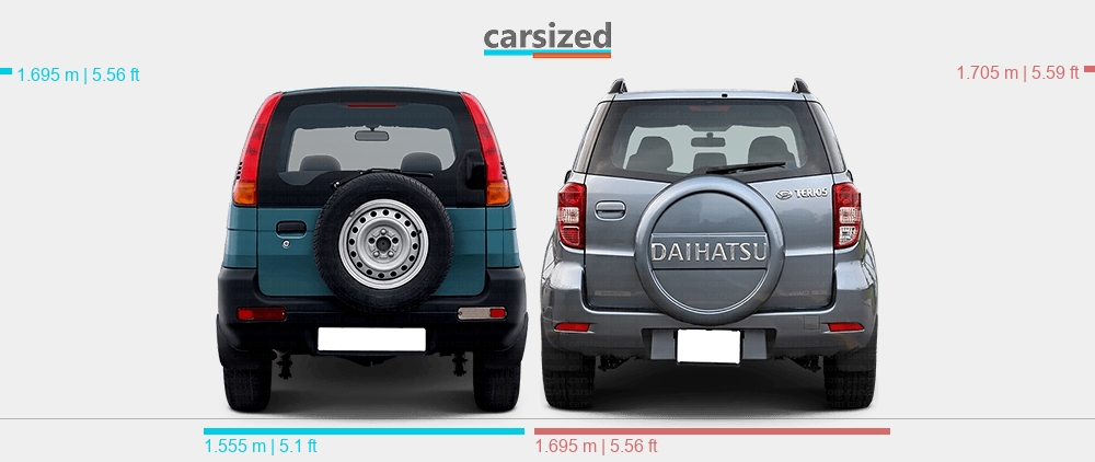 Dimensions: Daihatsu Terios 1998-2000 vs. Daihatsu Terios 2006-2017