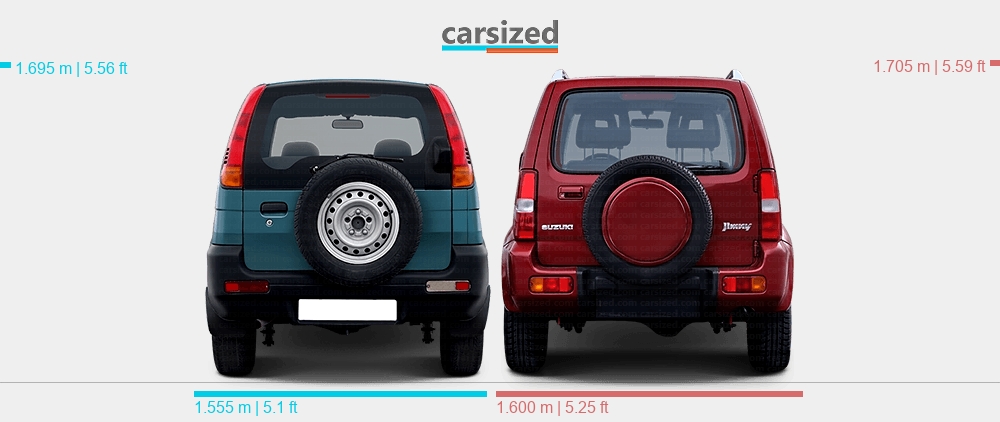 Dimensions: Daihatsu Terios 1998-2000 vs. Suzuki Jimny 1998-2005