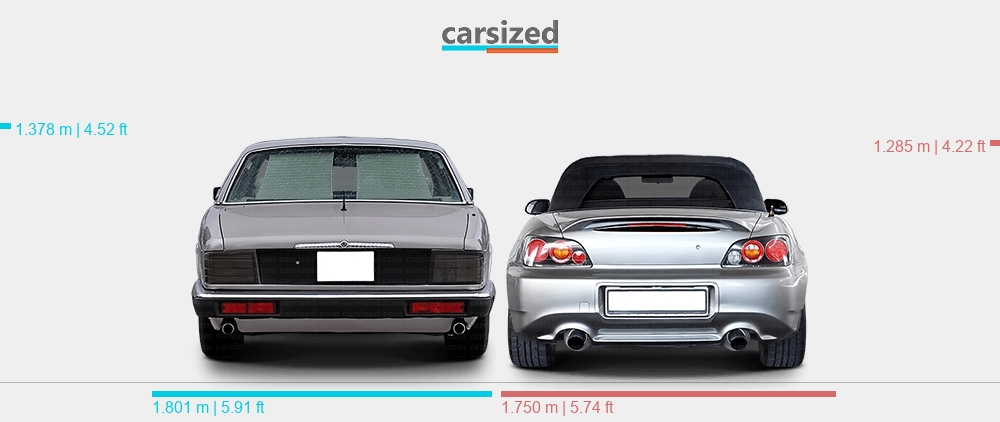 Dimensions: Daimler Six 1986-1994 vs. Honda S2000 1999-2003