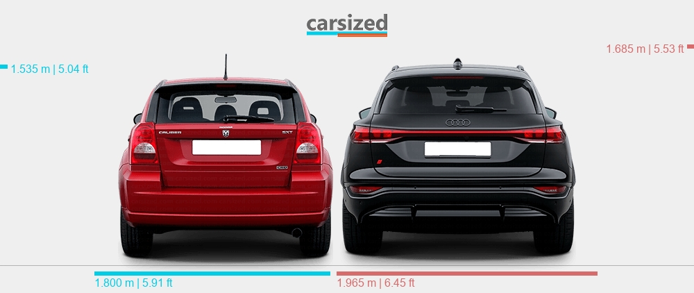 Dimensions: Dodge Caliber 2006-2010 vs. Audi Q6 e-tron 2023-present