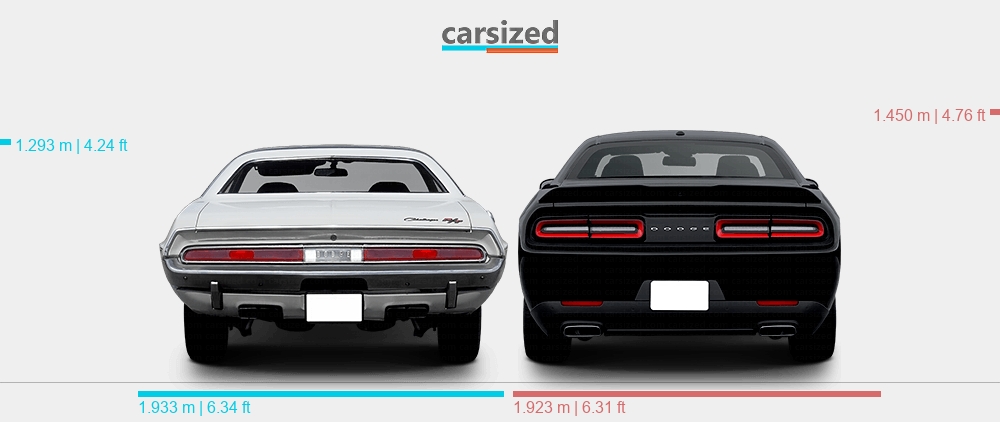 Dimensions: Dodge Challenger 1969-1974 vs. Dodge Challenger 2015-present