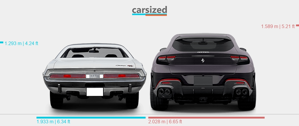 Dimensions: Dodge Challenger 1969-1974 vs. Ferrari Purosangue 2023-present