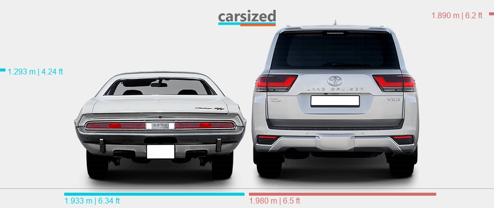 Dimensions: Dodge Challenger 1969-1974 vs. Toyota Land Cruiser 2021-present