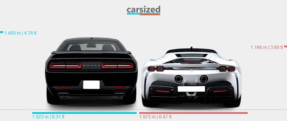 Dimensions: Dodge Challenger 2015-present vs. Ferrari SF90 2019-present