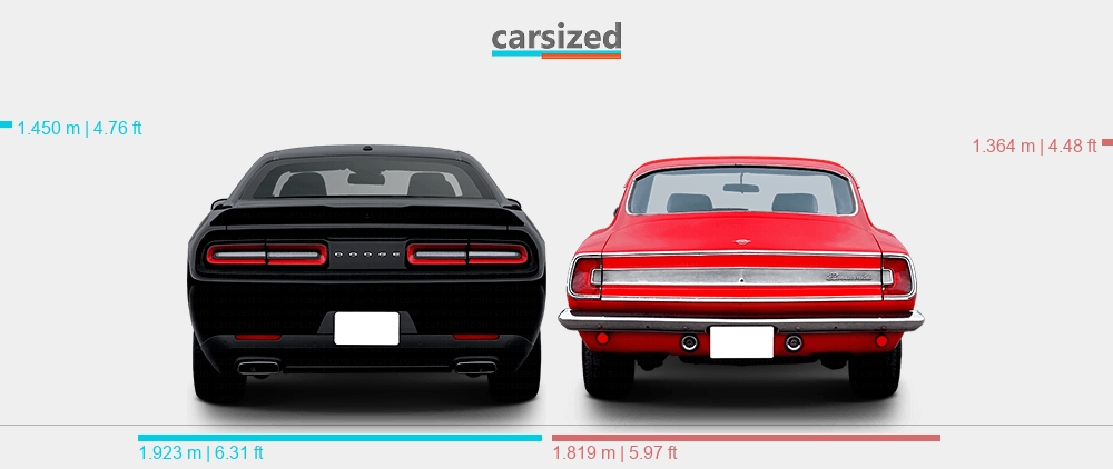 Dimensions: Dodge Challenger 2015-present vs. Plymouth Barracuda 1967-1969