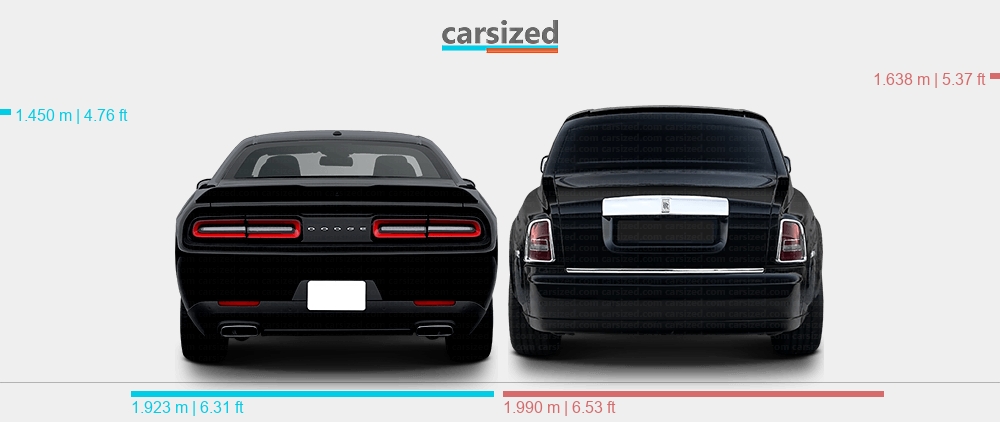 Dimensions: Dodge Challenger 2015-present vs. Rolls-Royce Phantom 2012-2017