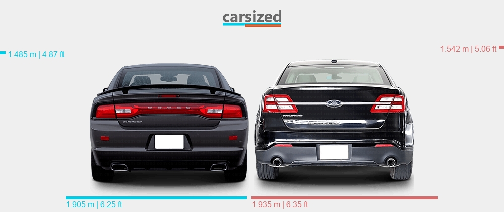 Dimensions: Dodge Charger 2010-2015 vs. Ford Taurus 2009-2019