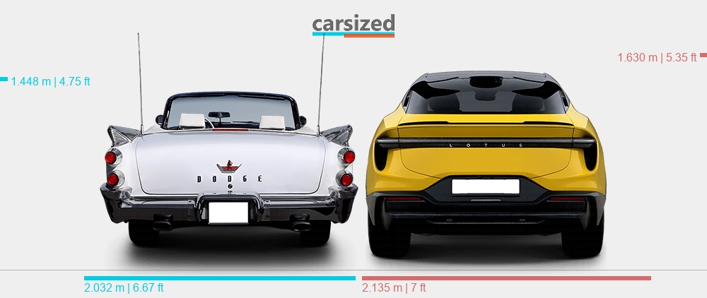 Dimensions: Dodge Coronet 1959-1959 vs. Lotus Eletre 2023-present