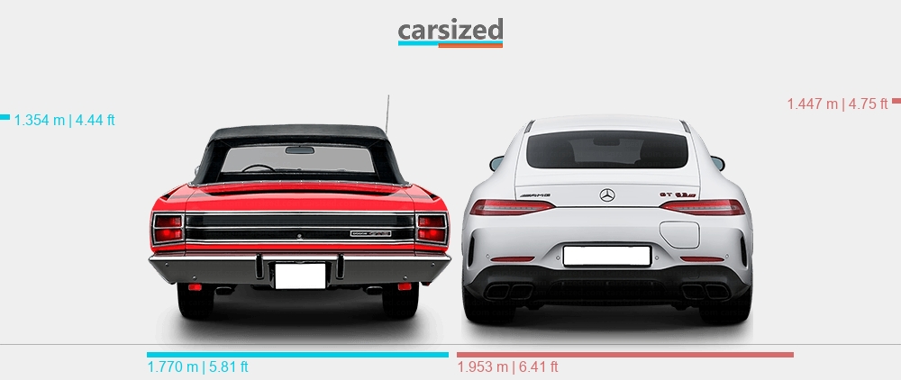 Dimensions: Dodge Dart 1969-1969 vs. Mercedes-Benz AMG GT 2021-present