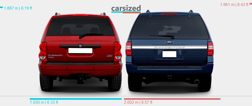 Dimensions: Dodge Durango 2006-20082 vs. Ford Expedition 2006-2017