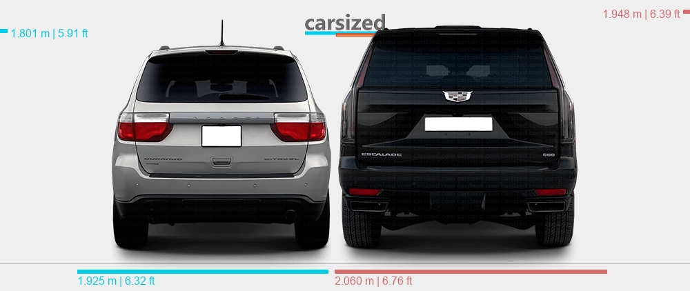Dimensions: Dodge Durango 2011-2019 vs. Cadillac Escalade 2020-present