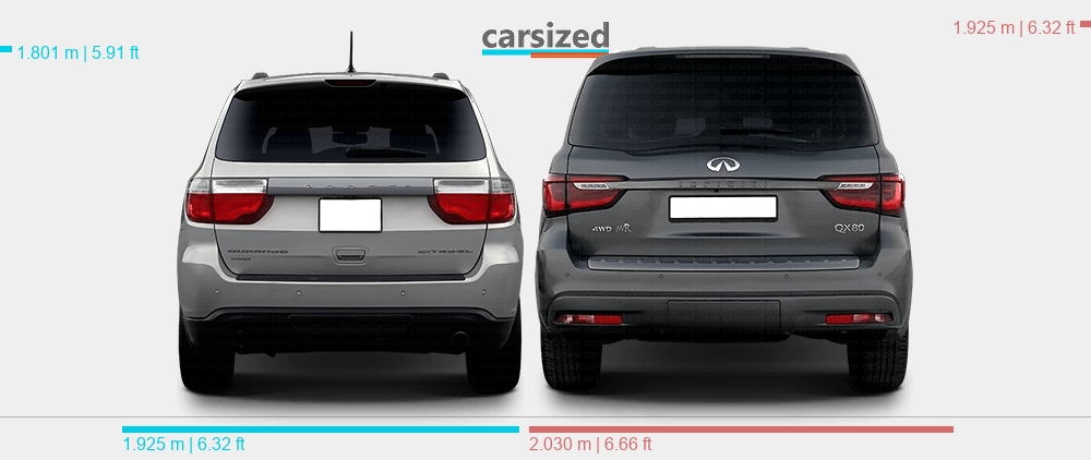 Dimensions: Dodge Durango 2011-2019 vs. INFINITI QX80 2018-present