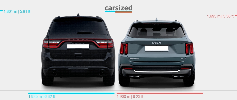 Dimensions: Dodge Durango 2019-present vs. Kia Sorento 2024-present
