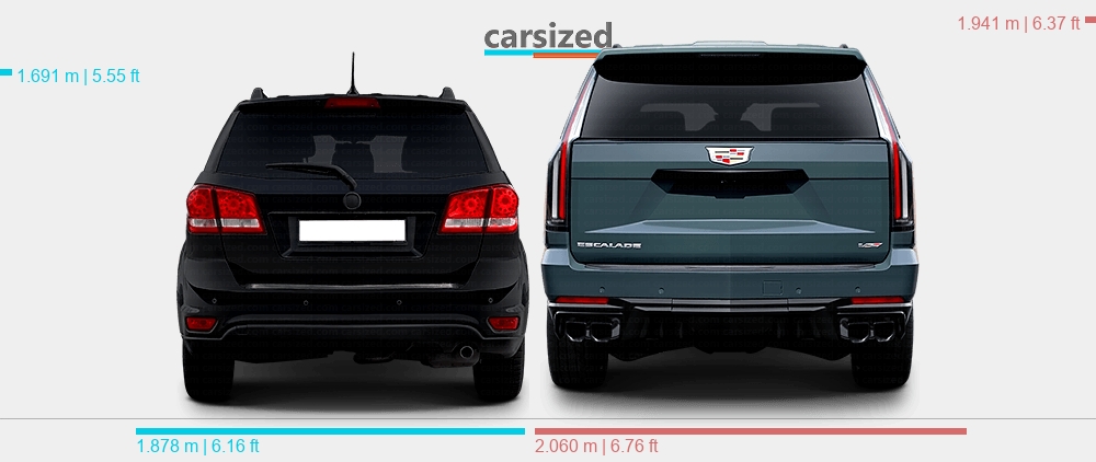 Dimensions: Dodge Journey 2008-2010 vs. Cadillac Escalade 2024-present