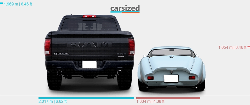Dimensions: Dodge Ram 2010-2019 vs. Marcos GT 1964-1972