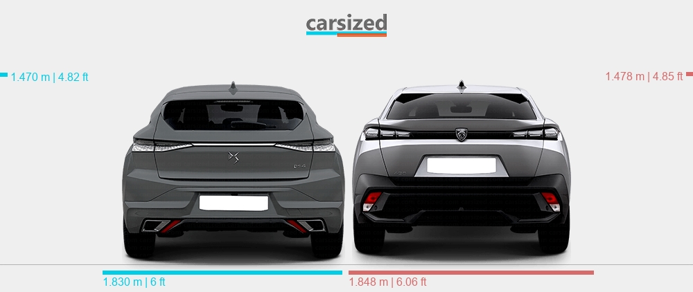 Dimensions: DS 4 2021-present vs. Peugeot 408 2022-present