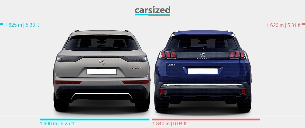 Dimensions: DS 7 Crossback 2017-2022 vs. Peugeot 3008 2016-2020
