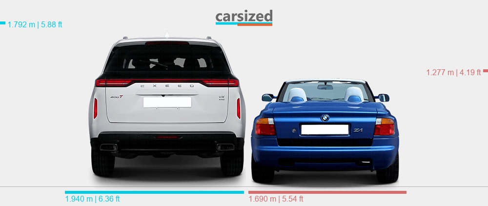 Dimensions: Exeed VX 2019-present vs. BMW Z1 1989-1991