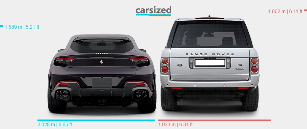 Dimensions: Ferrari Purosangue 2023-present vs. Land Rover Range Rover ...