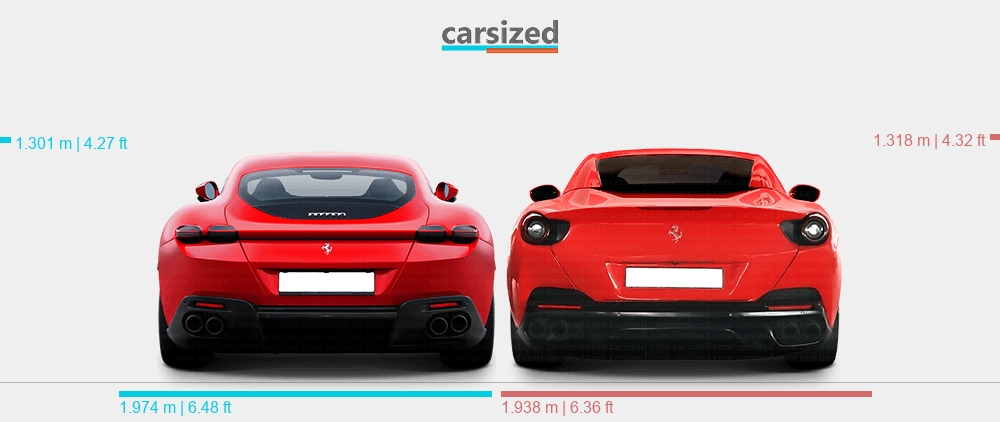 Dimensions: Ferrari Roma 2020-present vs. Ferrari Portofino 2017-2020