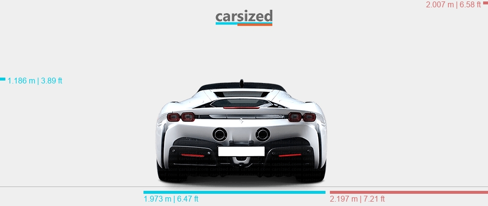 Dimensions: Ferrari SF90 2019-present vs. Hummer H1 2004-2006