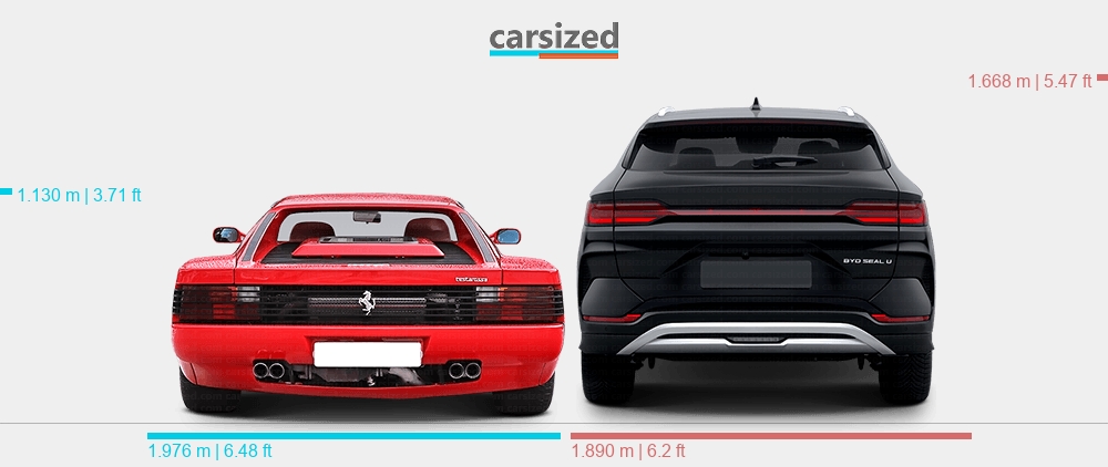 Dimensions: Ferrari Testarossa 1985-1991 vs. BYD Seal U 2023-present