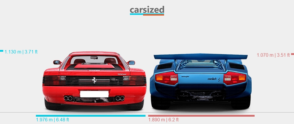 Dimensions: Ferrari Testarossa 1985-1991 vs. Lamborghini Countach 1978-1985