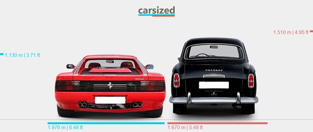 Dimensions: Ferrari Testarossa 1985-1991 vs. Peugeot 403 1955-1966